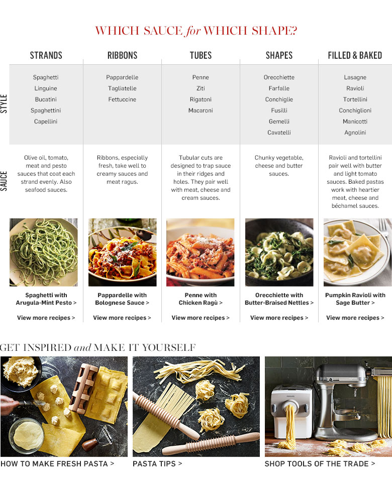 Pasta Guide & Guide to Pasta Shapes | Williams Sonoma