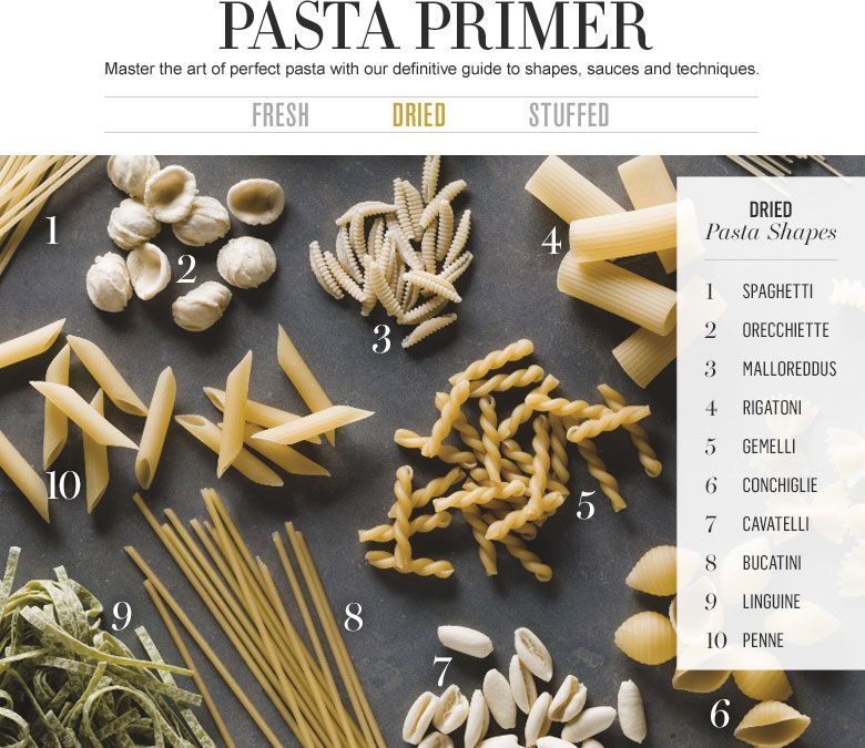 Pasta Guide & Guide to Pasta Shapes | Williams Sonoma