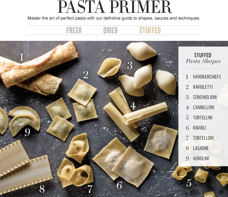 Pasta Guide & Guide to Pasta Shapes | Williams Sonoma