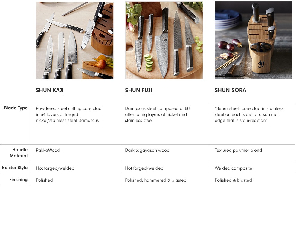 Shun Classic Kitchen Shears | Williams Sonoma