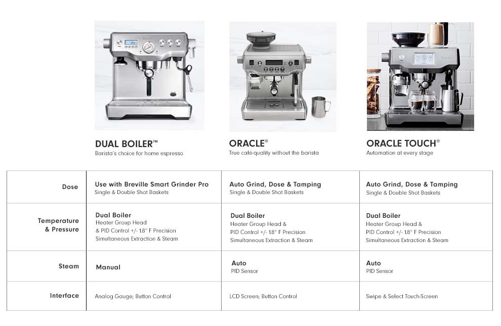 Breville Barista Touch Espresso Machine | Williams Sonoma