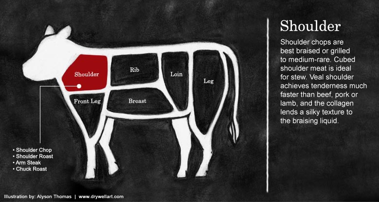 veal cuts chart