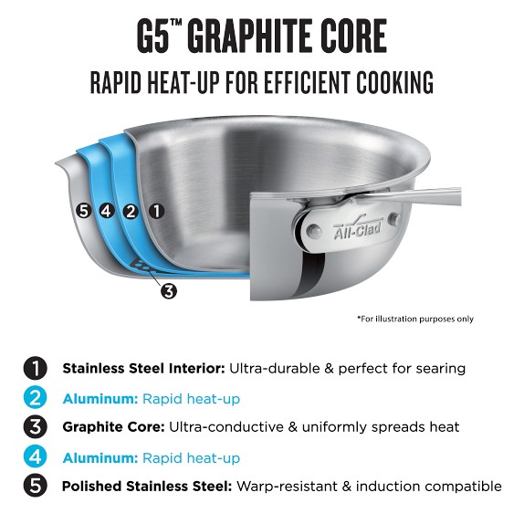 All-Clad G5 Graphite Core Stainless-Steel Fry Pan, 10 1/2" | Williams ...