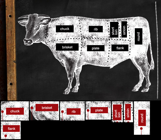 Beef Guide | Williams Sonoma